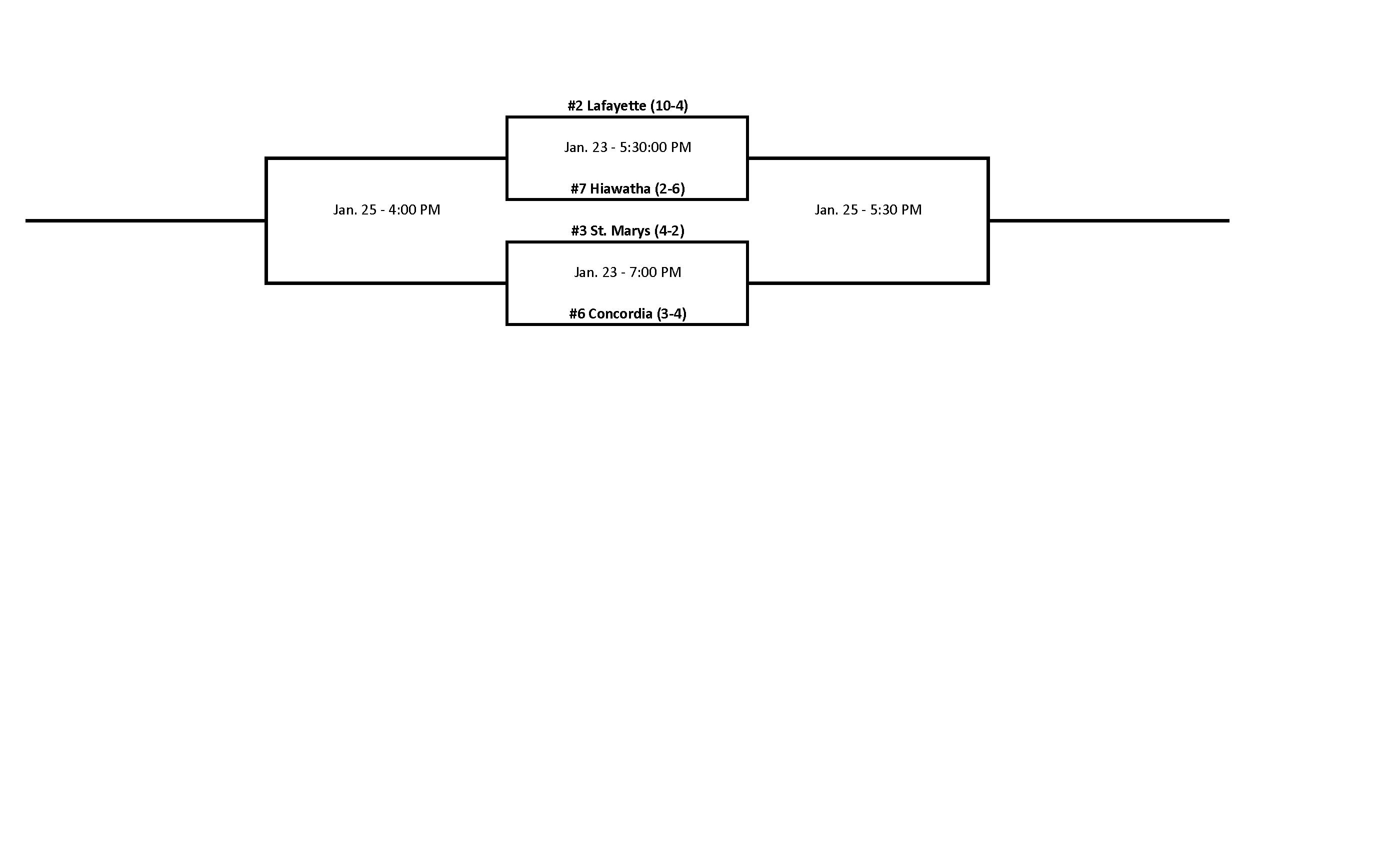 2024 HIT Bracket | The Sunflower State Radio Network